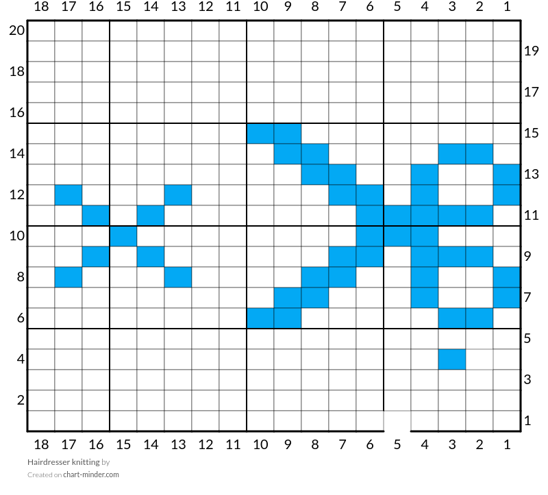 Hairdresser knitting by Marius Nybakke | Chart Minder