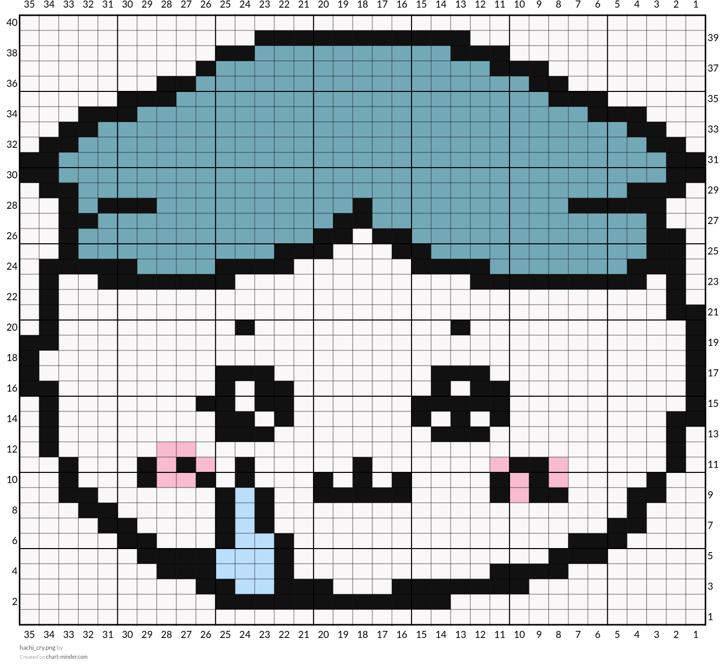 hachi_cry.png by heroknitter | Chart Minder