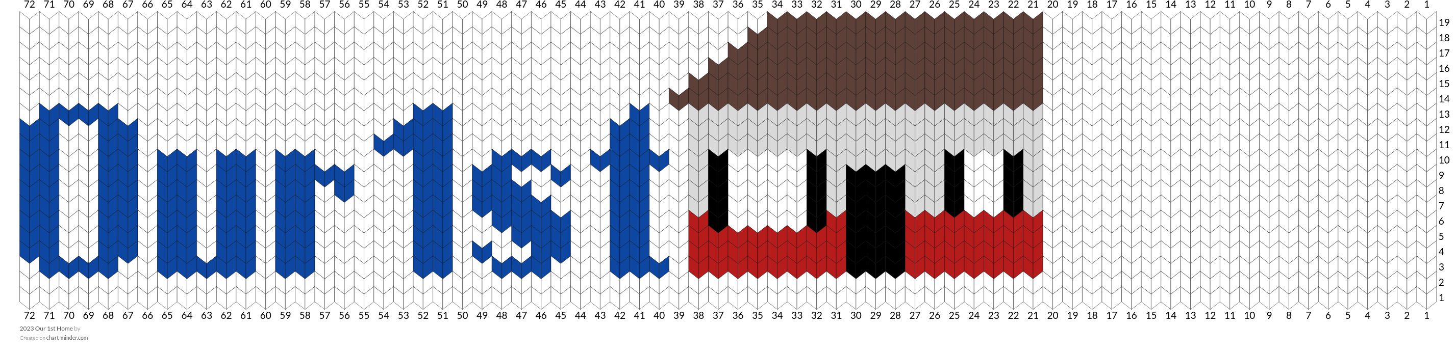 2025 Home Sweet Home by SHackzilla | Chart Minder