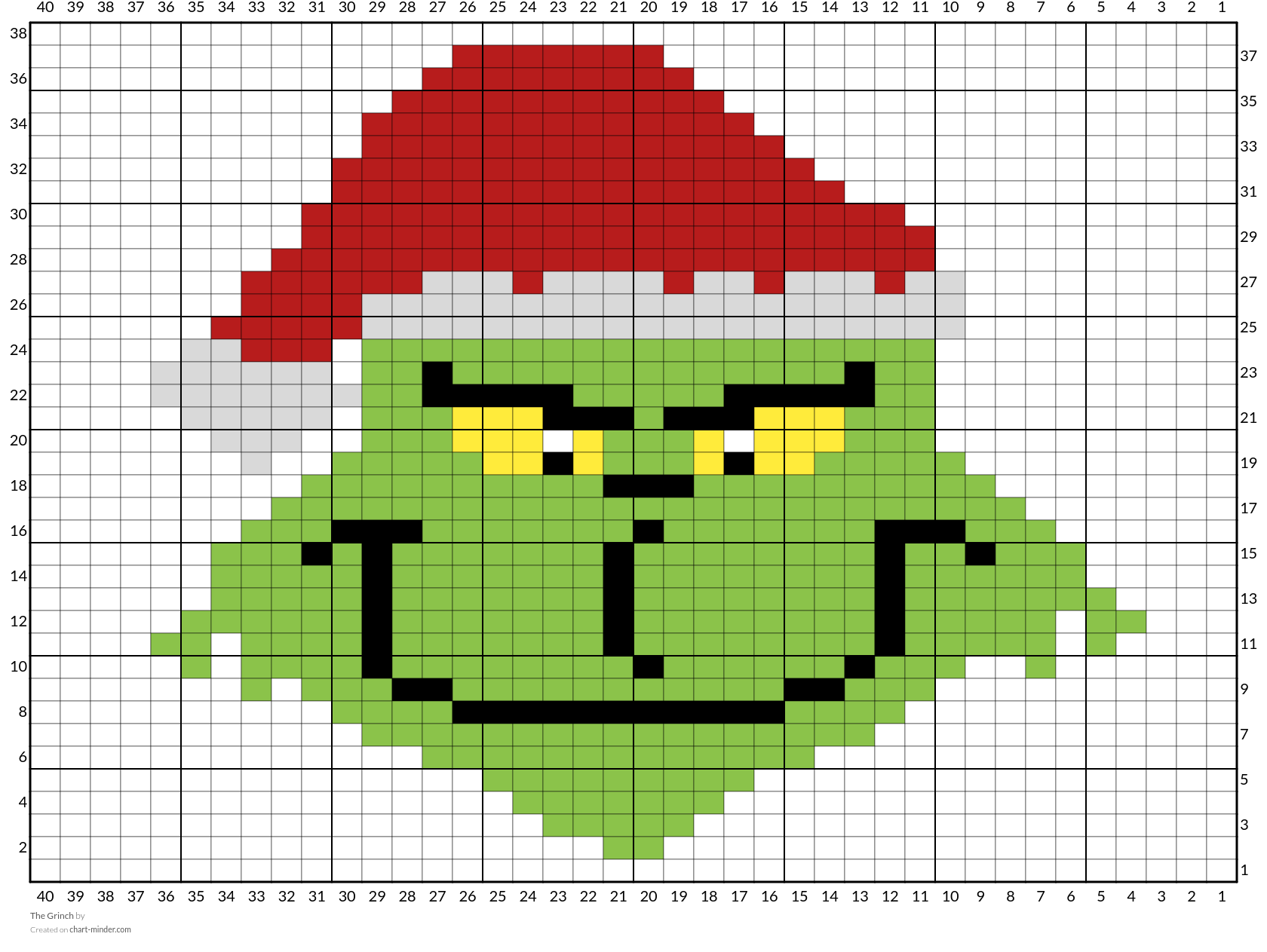 Copy of The Grinch by Constanza | Chart Minder