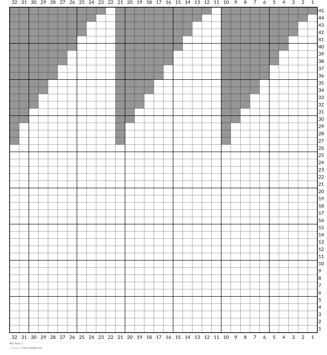 Rio Test by Madeline | Chart Minder
