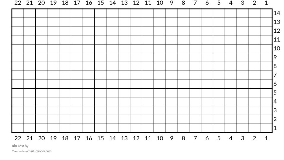 Rio Test by Madeline | Chart Minder