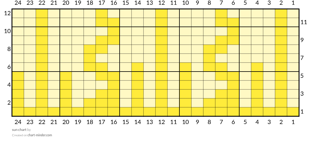 sun chart by Maya | Chart Minder