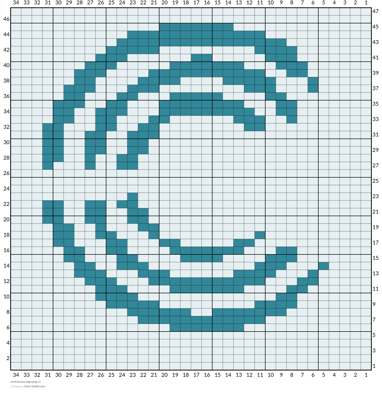 centracare logo.png by Maria-Claudia Tomany | Chart Minder