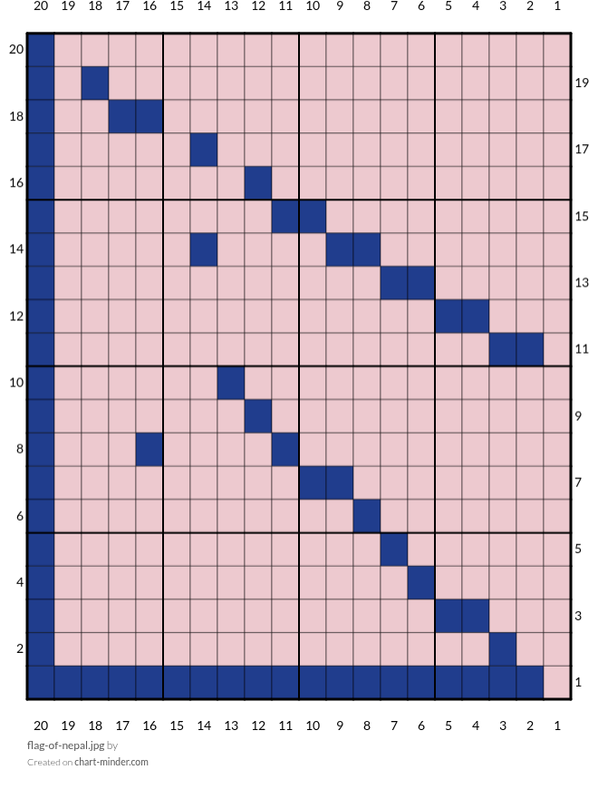 flag-of-nepal.jpg by Tone Jacobsen | Chart Minder